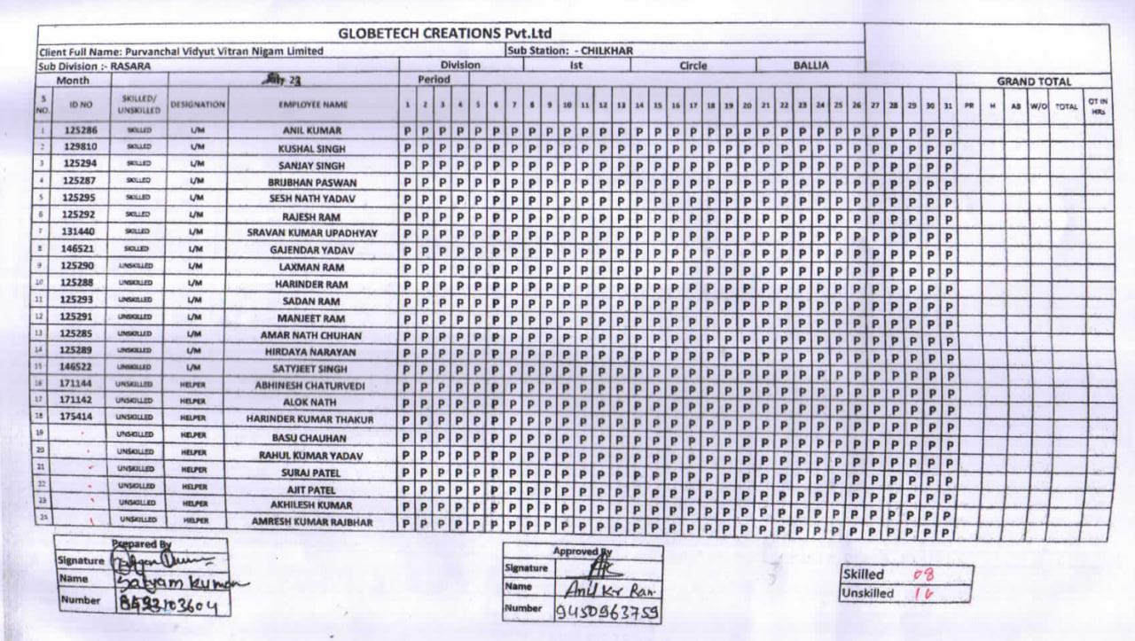 Profile - AMRESH KUMAR RAJBHAR