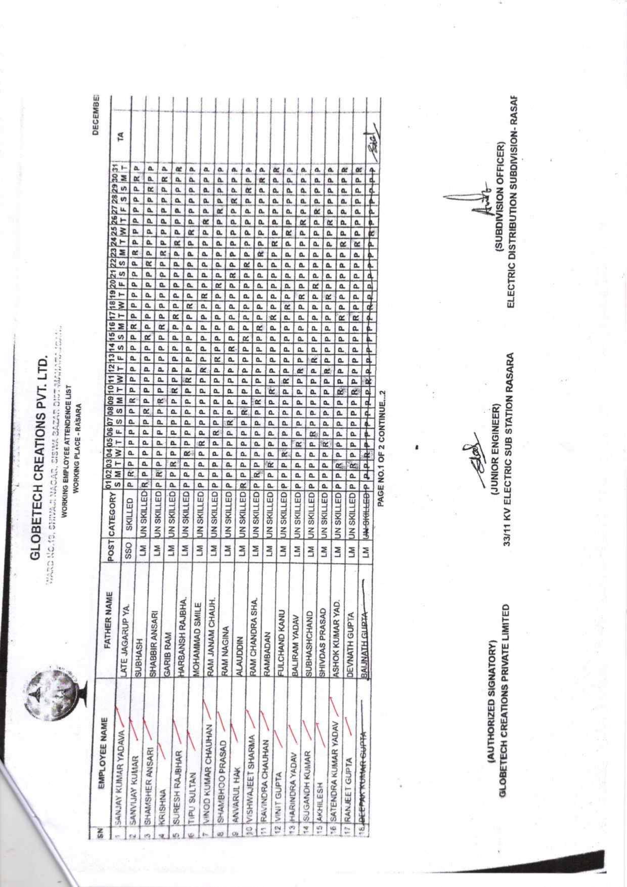 View Process List - RANJEET GUPTA