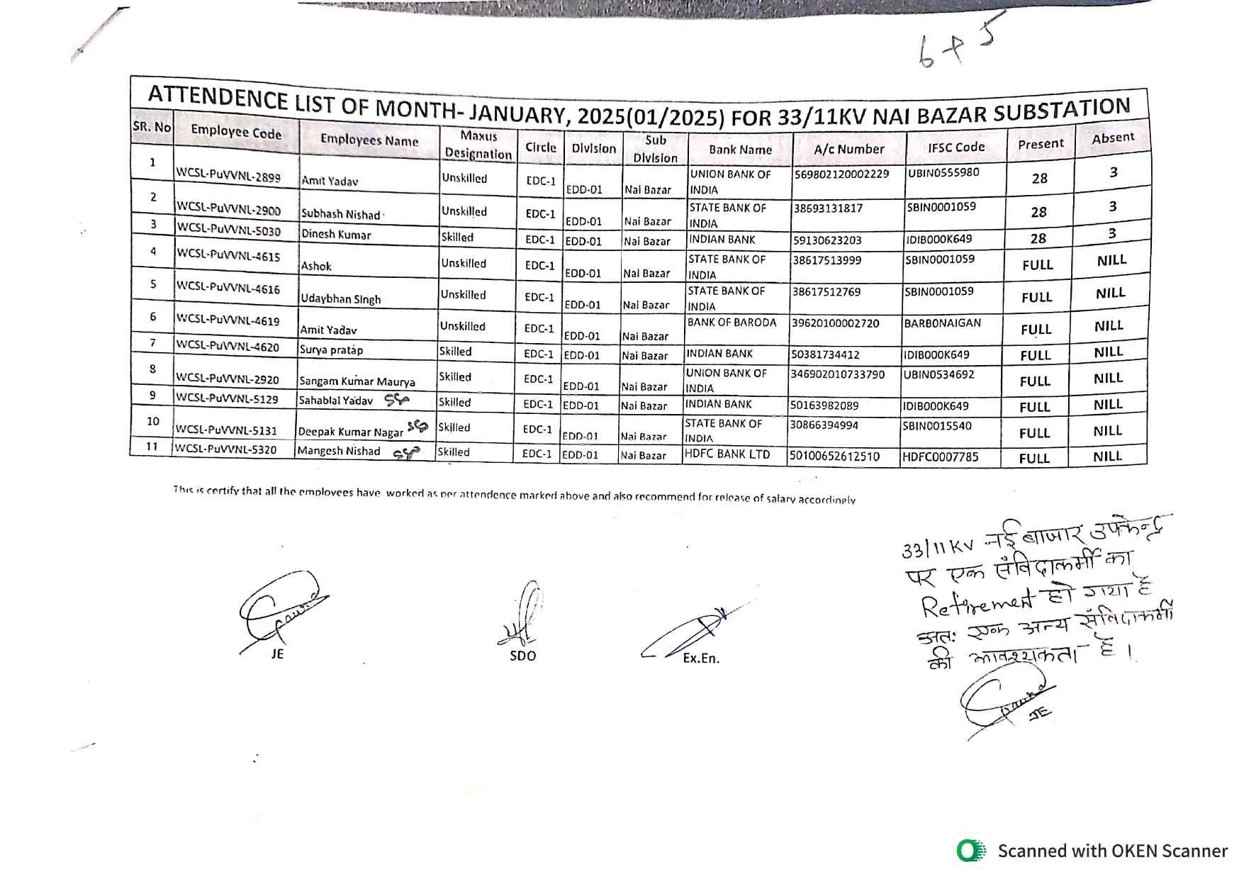 View Process List - UDAY BHAN SINGH